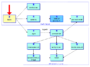 JSF+Spring+Hibernate的实例讲解 - 软件测试网 _领测软件测试网站-中国软件测试技术网