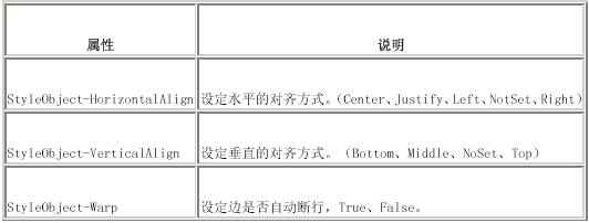 样式对象（Style Object） - 软件测试网 _领测软件测试网站-中国软件测试技术门户