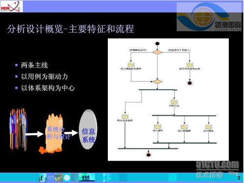 软件测试RUP大讲堂(第八讲)-基于模型转换的OOAD_RUP_领测软件测试网